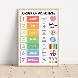 ORDER OF ADJECTIVES Poster, Parts of Speech, Grammar Chart, Classroom ...