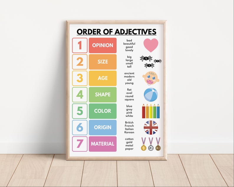 ORDER OF ADJECTIVES Poster, Parts of Speech, Grammar Chart, Classroom ...
