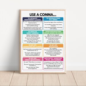 COMMA USAGE Grammar Chart - 8 Essential Rules, Visual Aid, Homeschool ...