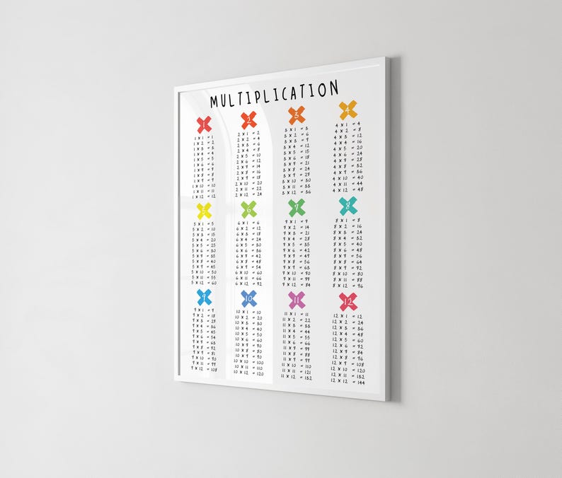 MULTIPLICATION TABLE POSTER, Print, 1 to 12, Educational Poster, Math ...