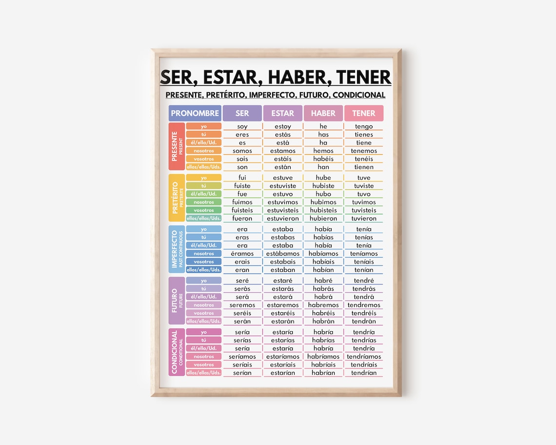 Spanish Language, Ser, Estar, Haber, Tener, Spanish Verb Tenses ...
