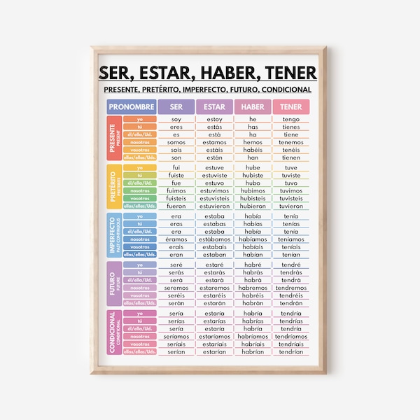 Spanish Classroom - Etsy