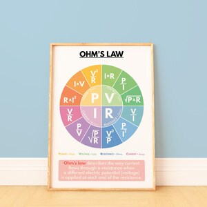 OHM'S LAW Poster, Science Poster, Educational Poster, Science Poster ...