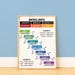 METRIC UNITS POSTER, European Measurements, Educational Poster, Math ...
