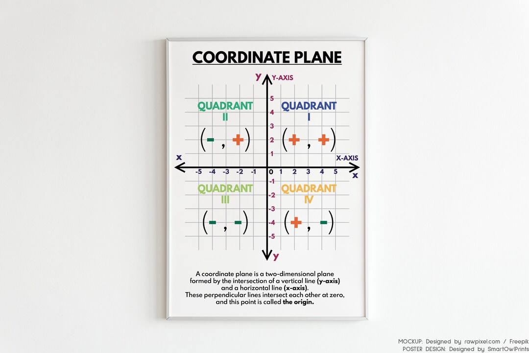 COORDINATE PLANE POSTER Educational Poster Math Rainbow - Etsy