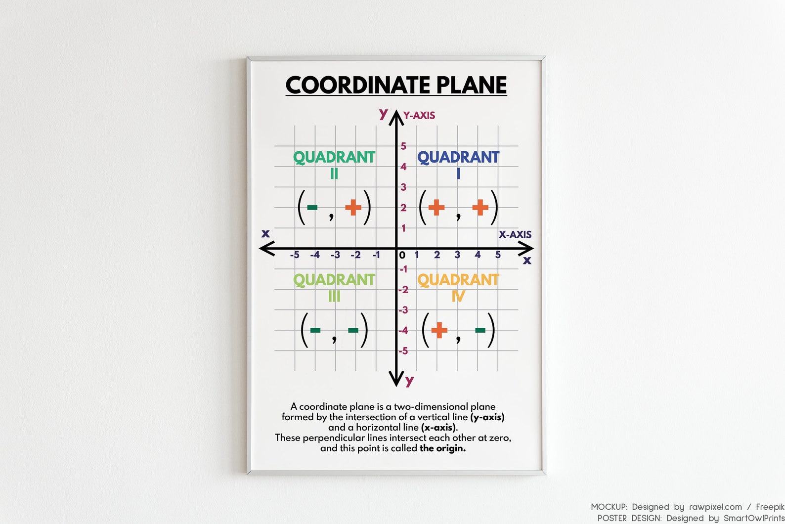 COORDINATE PLANE POSTER Educational Poster Math Rainbow - Etsy