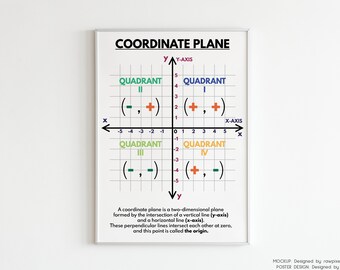 COORDINATE PLANE POSTER Educational Poster Math Rainbow | Etsy