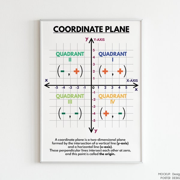 Plane Poster - Etsy
