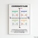 COORDINATE PLANE POSTER Educational Poster Math Rainbow | Etsy