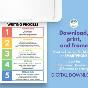 WRITING PROCESS POSTER, How to Write, 5 Stages of Writing, Step-by-step ...
