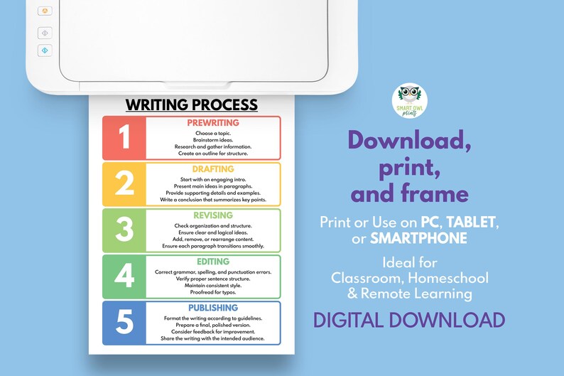 WRITING PROCESS POSTER, How to Write, 5 Stages of Writing, Step-by-step ...