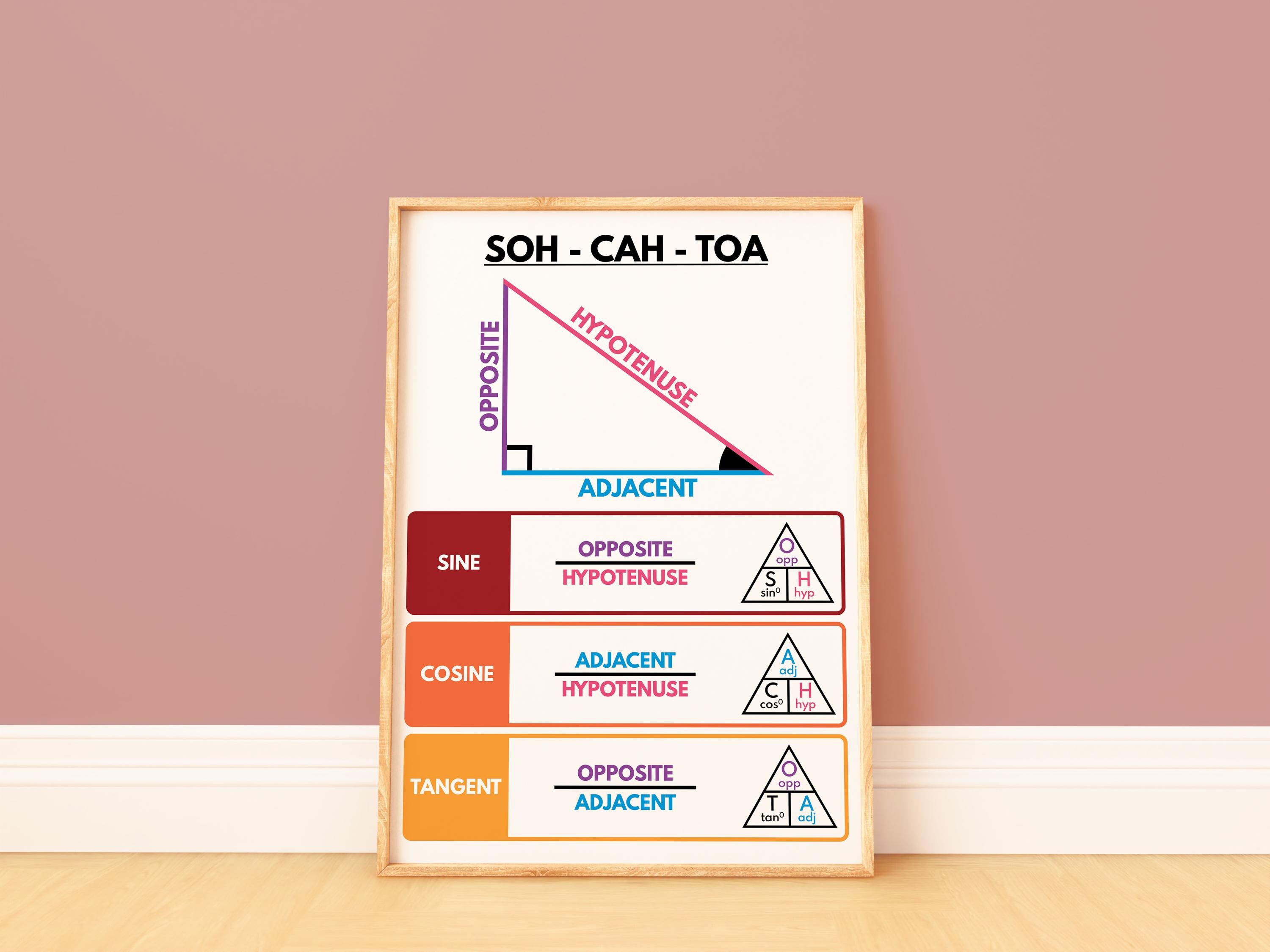 SOH CAH TOA Poster, Educational Poster, Classroom Wall Art, Classroom ...