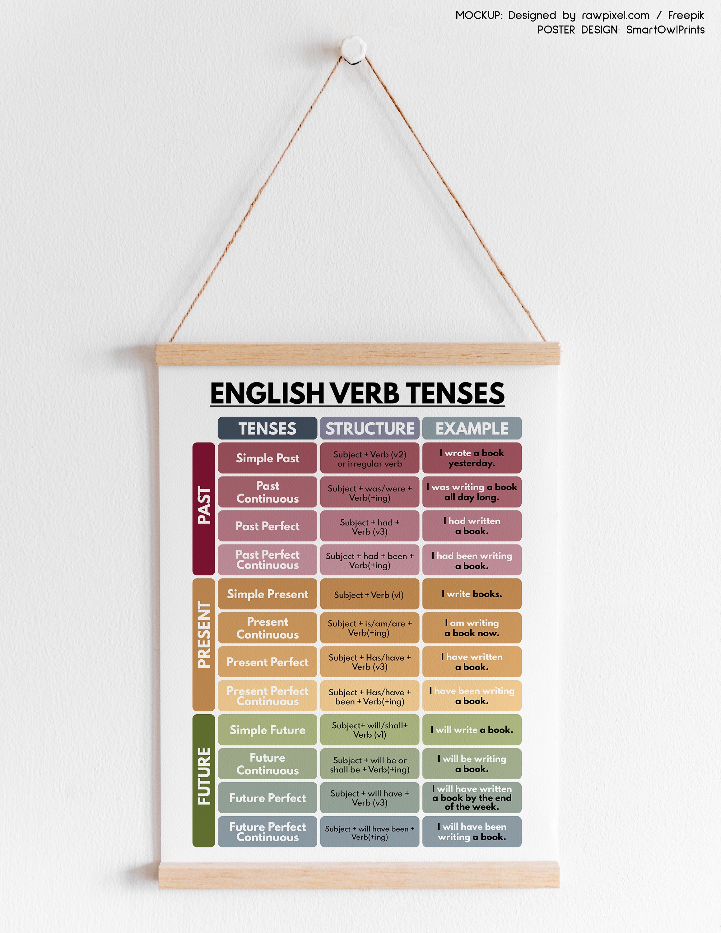 ENGLISH VERB TENSES Poster English Grammar Chart for - Etsy