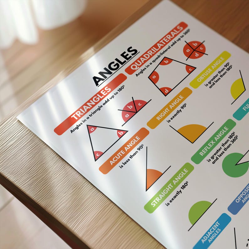 ANGLES POSTER, Types of Angles, Geometry, Educational Posters, Colorful ...