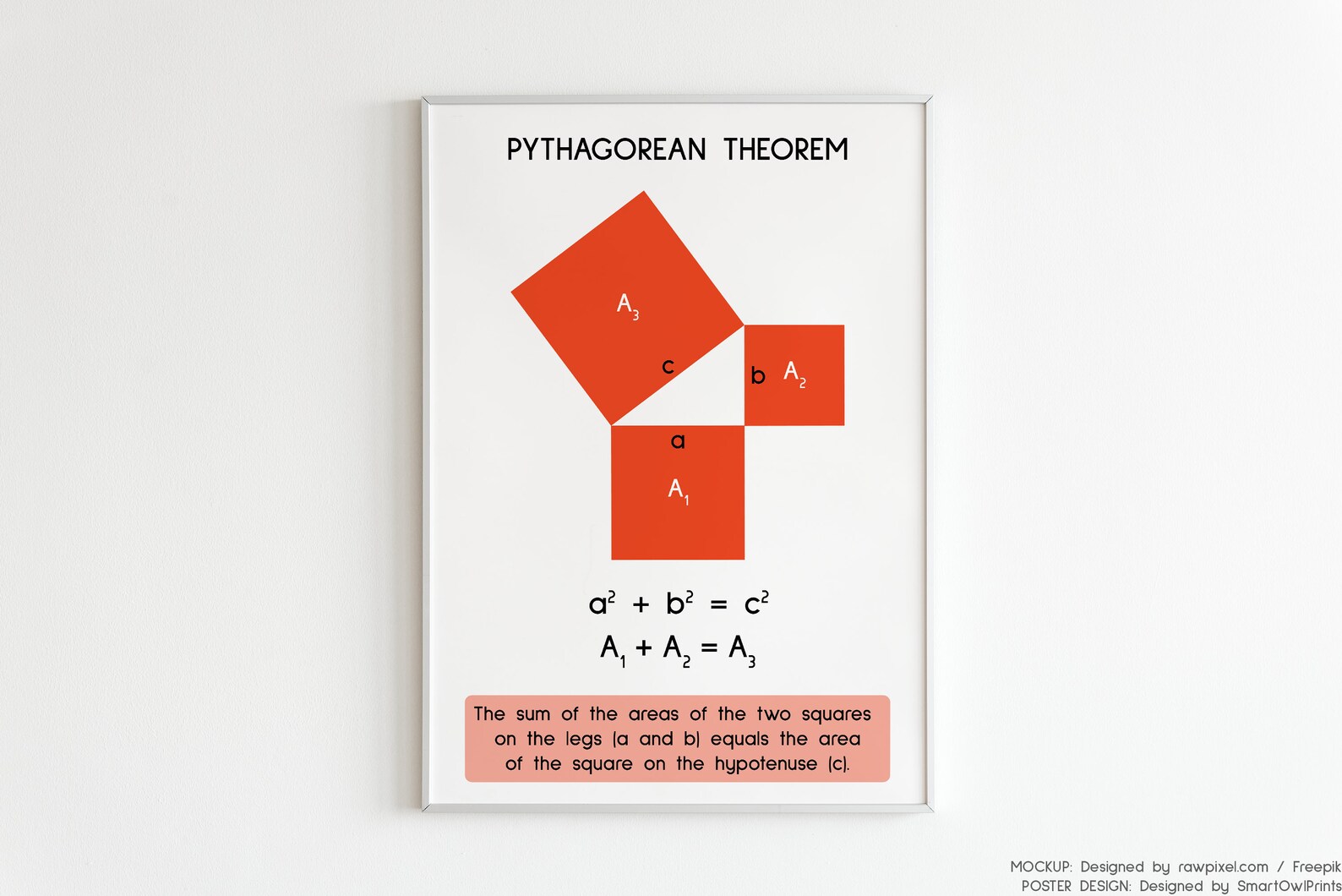 PYTHAGORAS THEOREM, Educational Poster, Classroom Wall Art, Digital ...