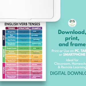 ENGLISH VERB TENSES Poster, English Grammar Chart for Homeschool ...