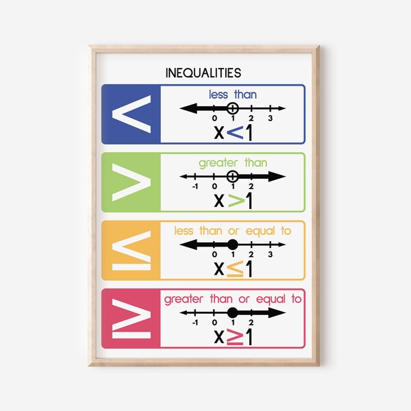 Math Symbols Printable - Etsy