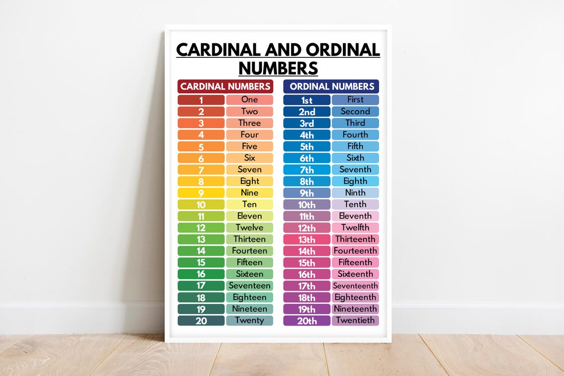 CARDINAL and ORDINAL NUMBERS Poster, Educational Poster for Kids, Math ...