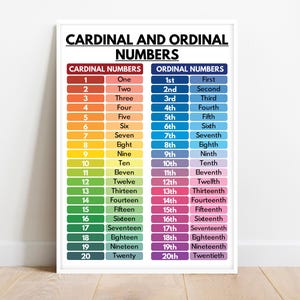CARDINAL and ORDINAL NUMBERS Poster, Educational Poster for Kids, Math ...