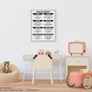 PARTS OF SPEECH, Black and White Grammar Chart for Homeschool ...