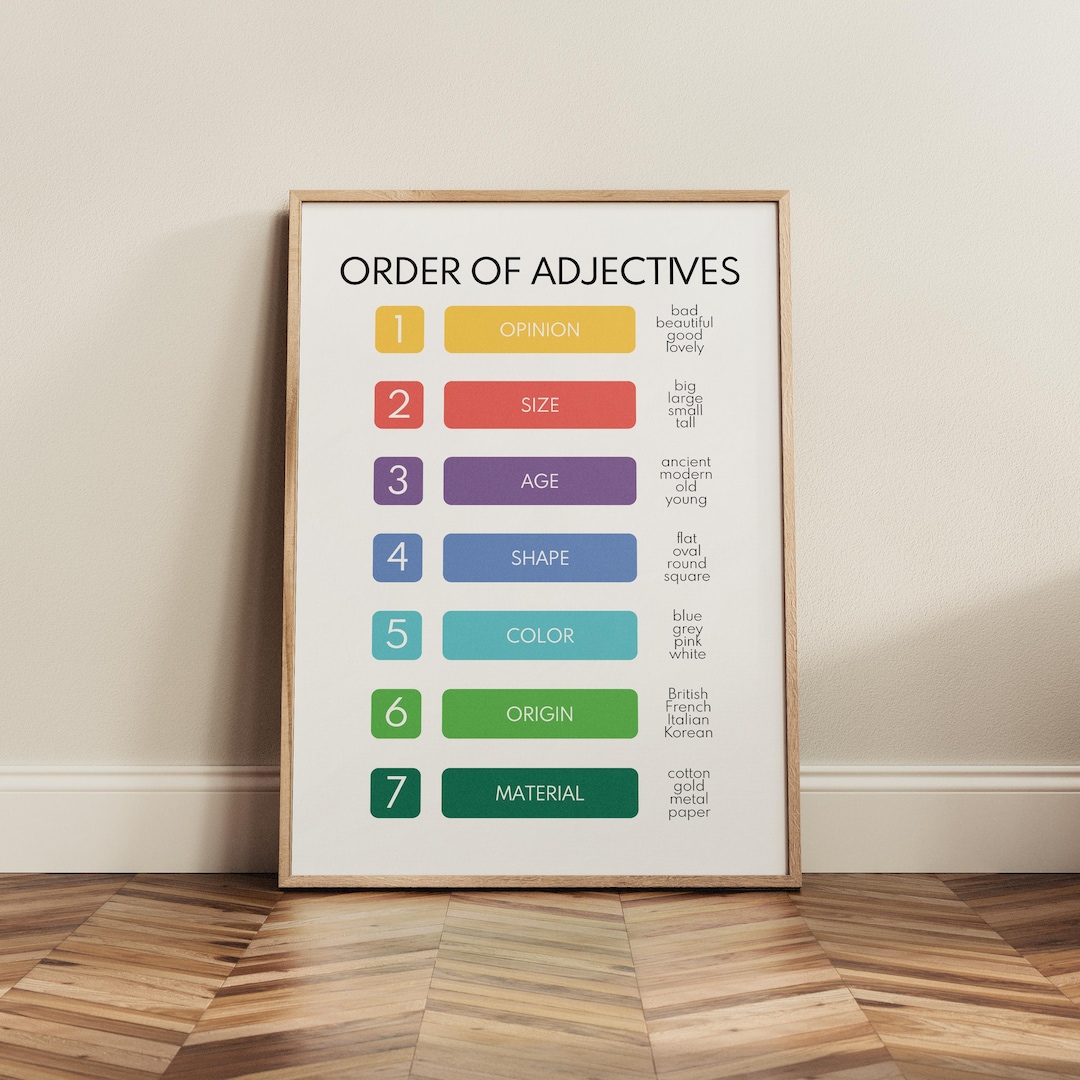 ORDER OF ADJECTIVES Poster, Parts of Speech, Grammar Anchor Chart ...