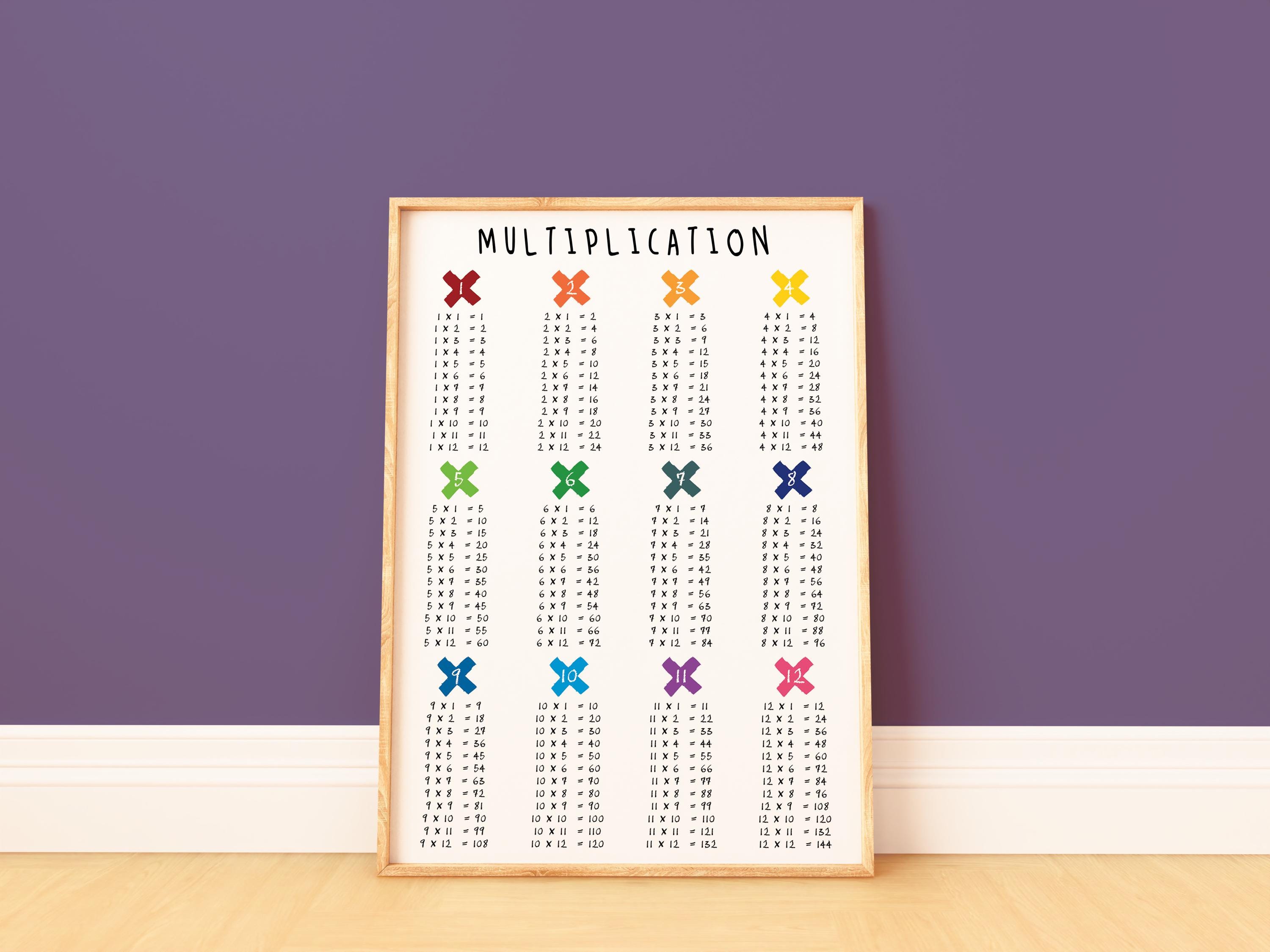 Rainbow Multiplication Table Poster, Math Classroom Decor (digital ...