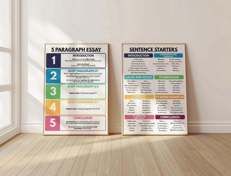 ESSAY WRITING, Set of 6 Posters, English Language, Homeschool, English ...