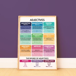 ADJECTIVES, Types of Adjectives, Parts of Speech, Grammar Chart ...