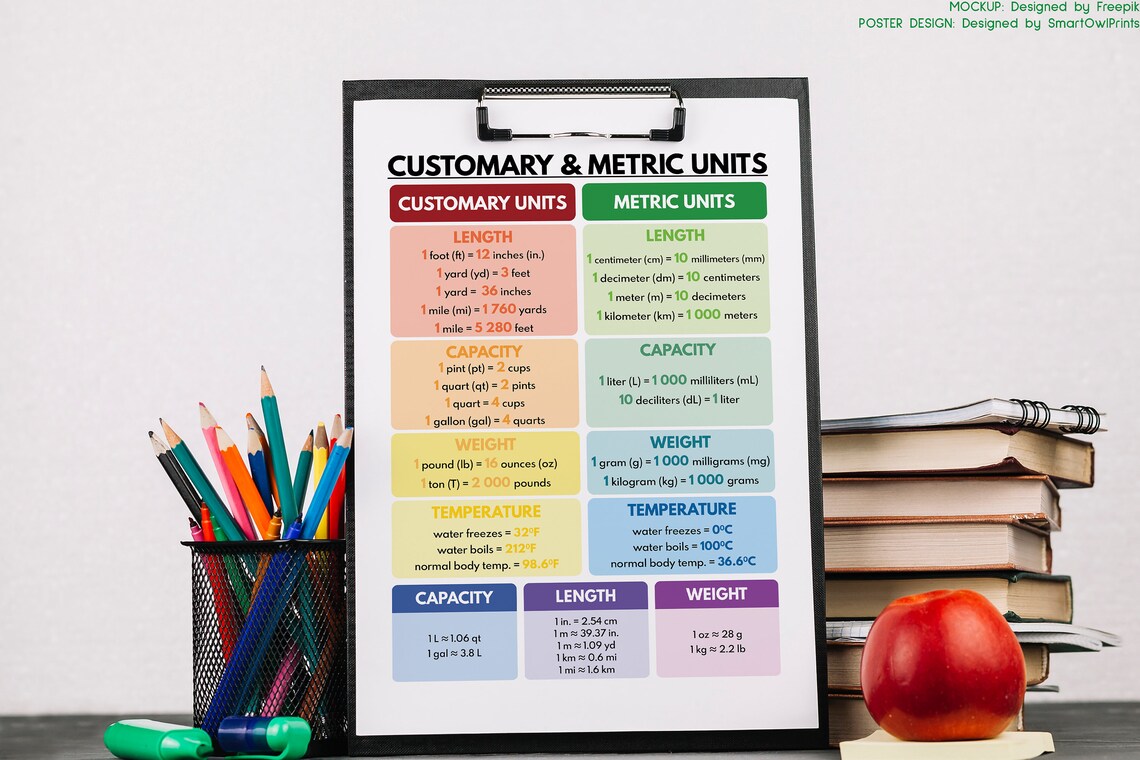 CUSTOMARY and METRIC UNITS Poster Educational Posters - Etsy