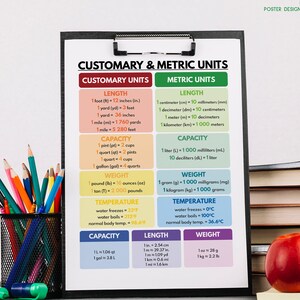 CUSTOMARY and METRIC UNITS Poster, Educational Posters, Rainbow Colors ...
