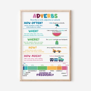 PARTS OF SPEECH for Kids - Set of 8 Posters, English Grammar Poster Set ...