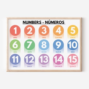 Spanish Language, NUMBERS POSTER 1-15, Classroom Decor, Teaching ...