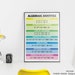 ALGEBRAIC IDENTITIES Educational Posters Math Math Poster - Etsy