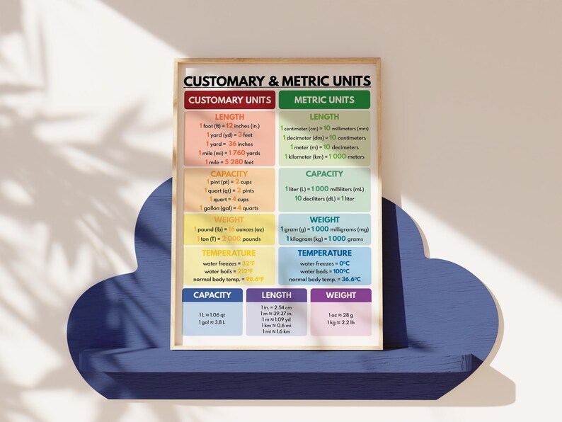 CUSTOMARY and METRIC UNITS Poster, Educational Posters, Rainbow Colors ...