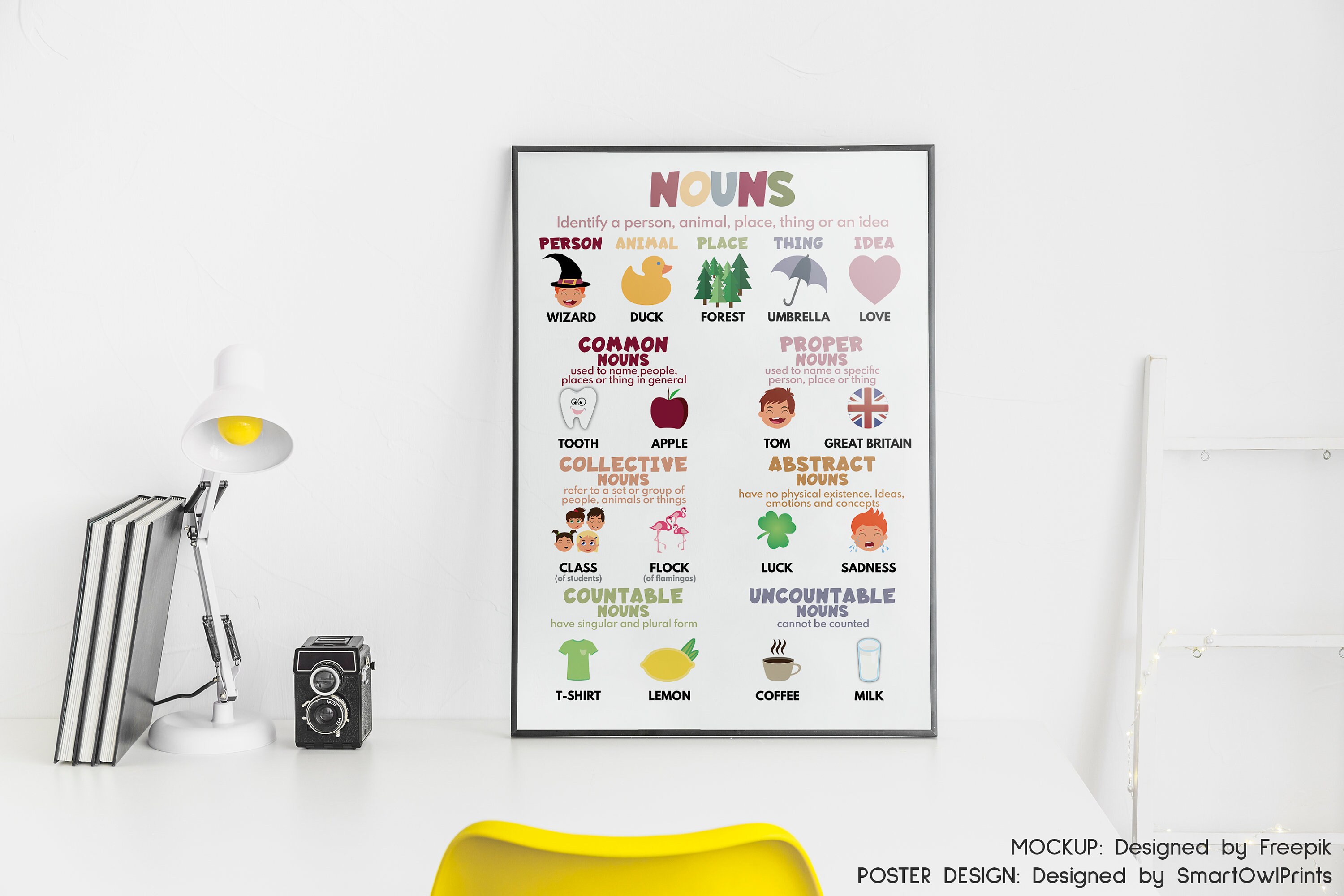 NOUNS FOR KIDS, Types of Nouns, English Grammar Anchor Chart for ...