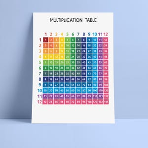 MULTIPLICATION TABLE POSTER, 1 to 12, Educational Posters, Math ...
