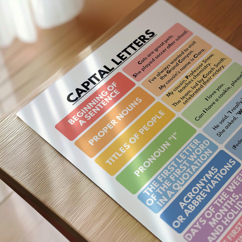 CAPITAL LETTERS POSTER, Capitalization, Homeschool, Classroom Wall ...