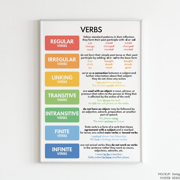 Types of Verbs Poster - Etsy