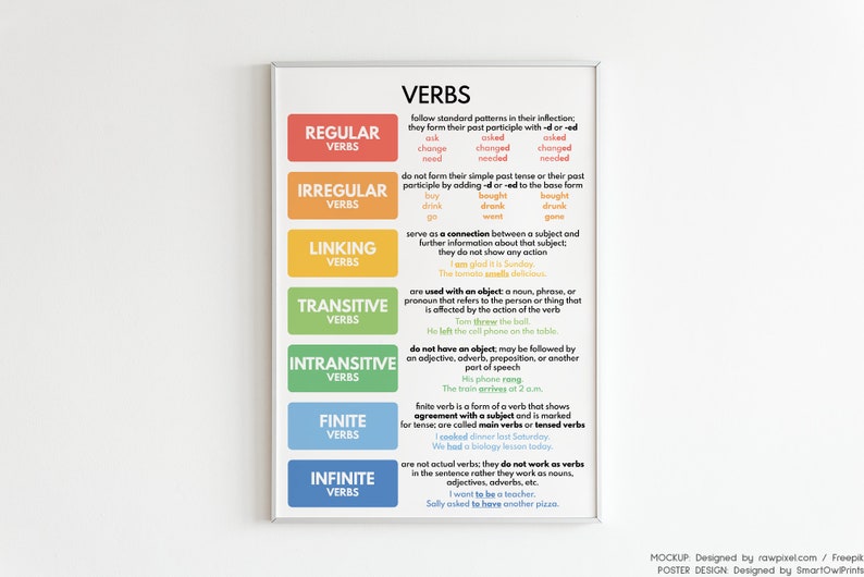 VERBS, Types of Verbs, Parts of Speech, Grammar Chart, Educational ...