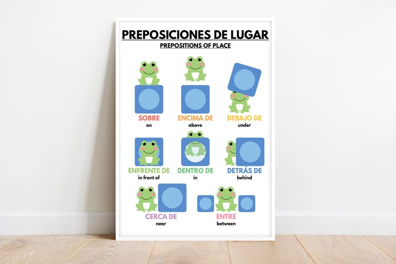 PREPOSITIONS for Kids, Spanish Language, Spanish Grammar, Grammar Chart ...