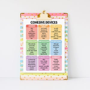 COHESIVE DEVICES POSTER, Grammar Anchor Chart for Homeschool, English ...