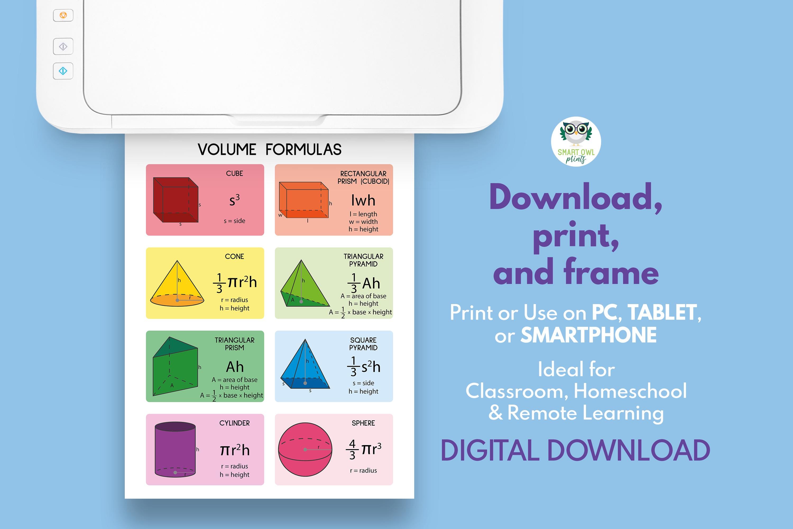 VOLUME FORMULAS, 3D Geometry, 3D Shapes, Educational Posters, Anchor ...