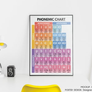 PHONEMIC CHART POSTER, American English, Learn English, Pronunciation ...