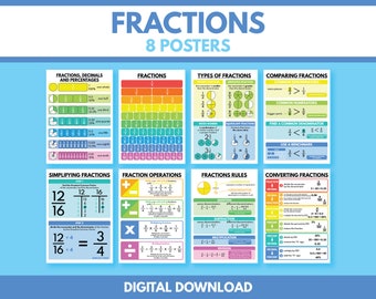 INTEGERS RULES POSTER Set of 4 Posters, Math Classroom Decor, Algebra ...