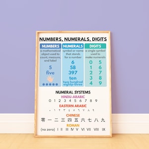 NUMBERS, NUMERALS, DIGITS Poster, Educational Posters, Math Teacching ...