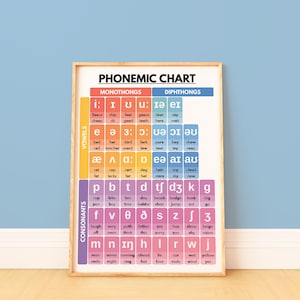 PHONEMIC CHART POSTER, American English, Learn English, Pronunciation ...