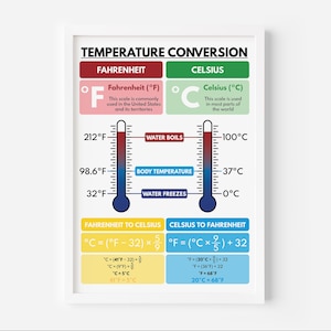 TEMPERATURE CONVERSION POSTER, Fahrenheit and Celsius, Educational ...