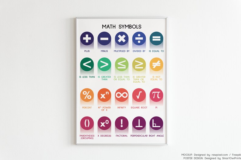 MATH SYMBOLS POSTER, Essential Mathematical Symbols for Learning and ...