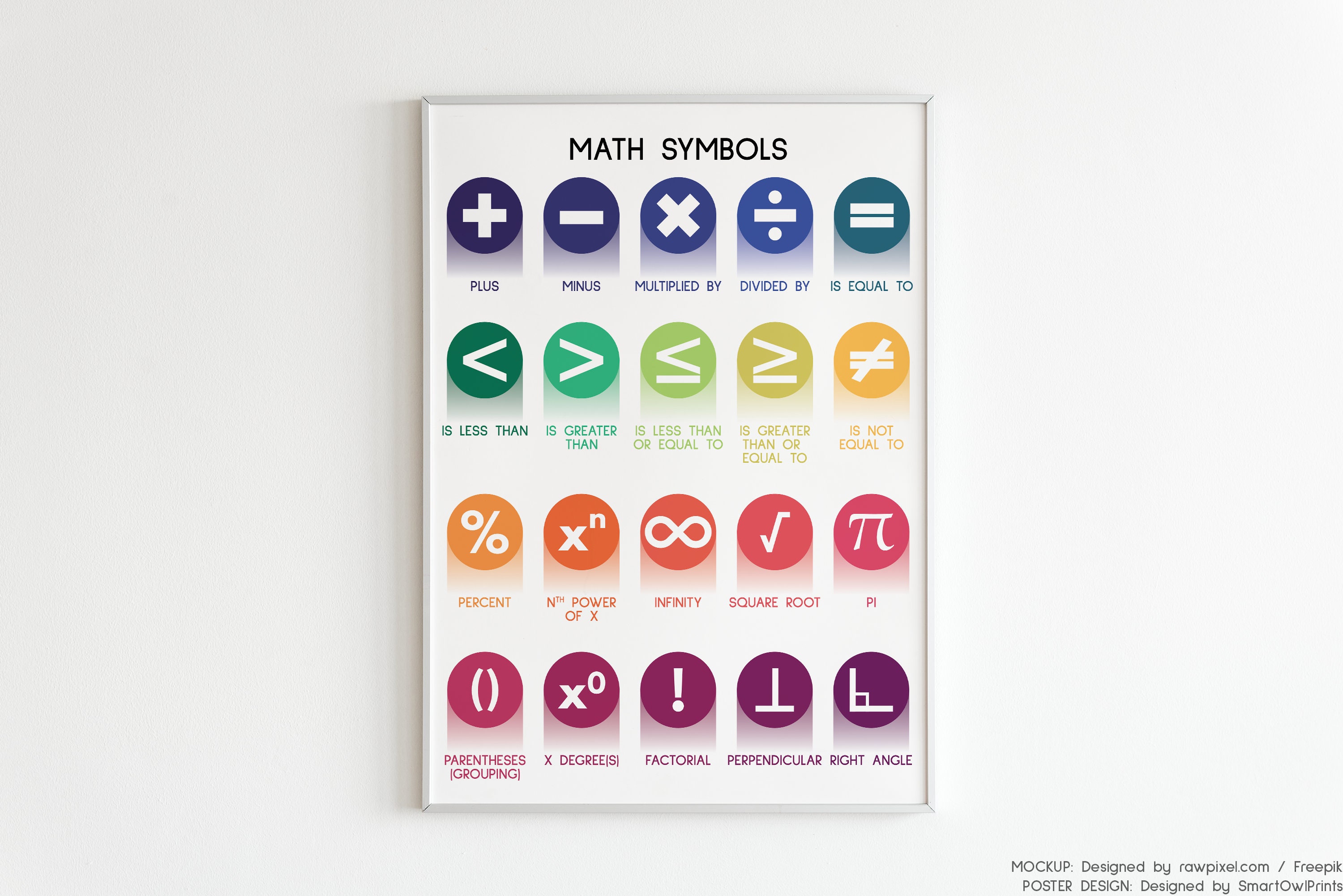 MATH SYMBOLS POSTER, Essential Mathematical Symbols for Learning and ...