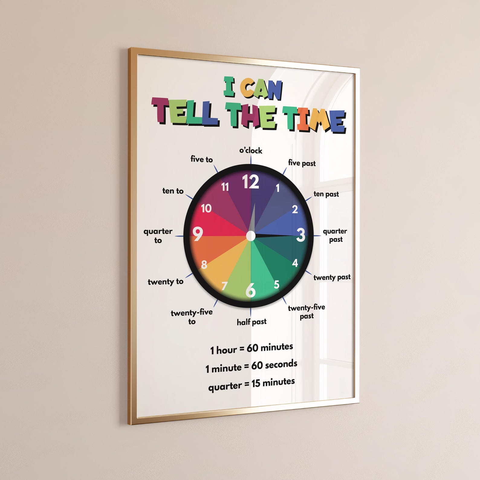 Learn to TELL TIME: Educational Poster for Kids - What Time is It ...